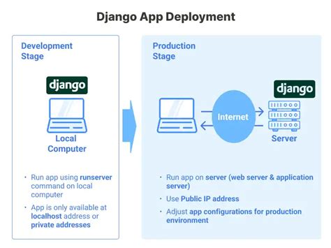 exploring django key to efficient web development