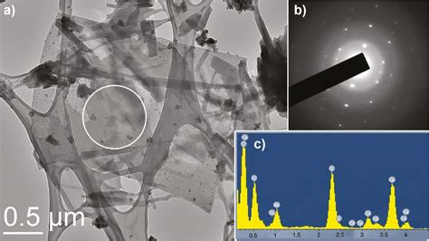 Design Of 2d Nanocrystals In Water Preparation Structure And