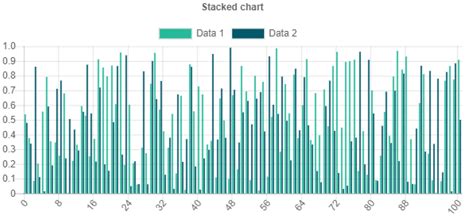 BUG Stacked Bar Chart Doesn T Work In But Works In Issue Chartjs Chart