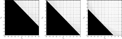 Graph Abstract Data Type Semantic Scholar