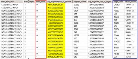 dm db index physical stats limited or detailed sqlservercentral forums