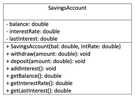 Java Write A Savings Account Class That Stores A