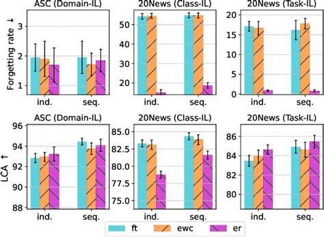 Active Continual Learning Labelling Queries In A Sequence Of Tasks Paper And Code CatalyzeX