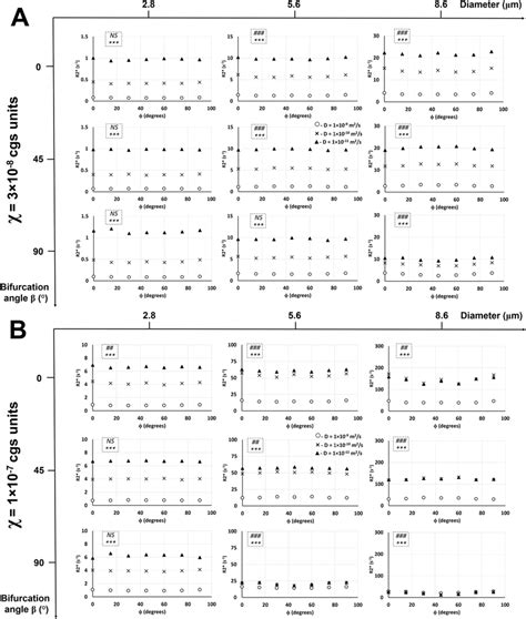 Diffusion Rate Effect On R2 Relationship With The Rotation Angle In Download Scientific
