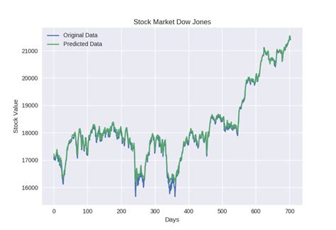 Getting Started With Neural Network For Regression And Tensorflow By Rajat Gupta Medium