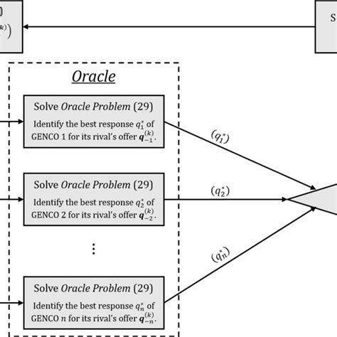 Overview Of The Proposed Ccg Algorithm Download Scientific Diagram