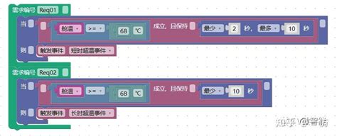 需求结构化：数据定义 知乎