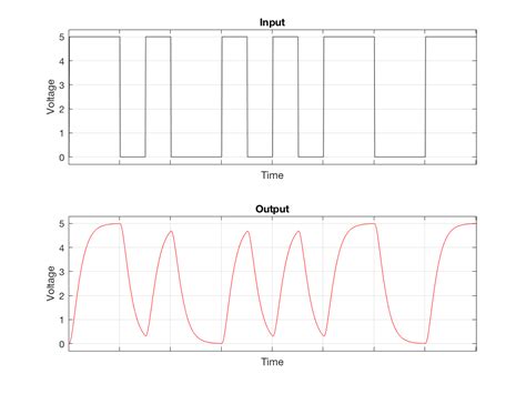 Jitter Part 5 Deterministic Jitter Earfluff And Eyecandy