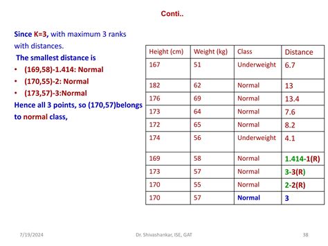 Machine Learningsvmknnk Meansmodule 2pdf