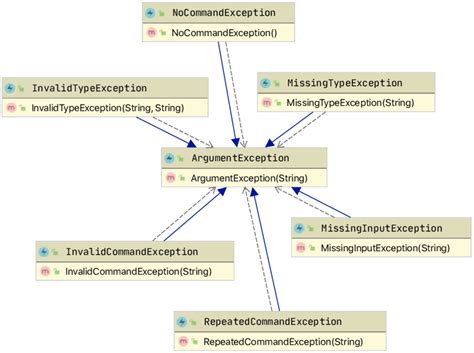 3 Uml Class Diagram Of The Exception Package Download Scientific Diagram
