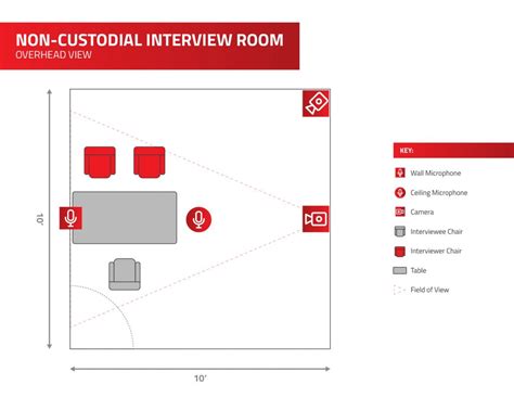 Pro Tips For Designing Your Interview Room Interview Room Recording