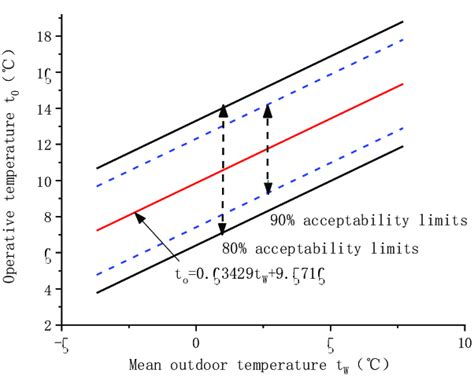Thermal Adaptive Model Download High Quality Scientific Diagram
