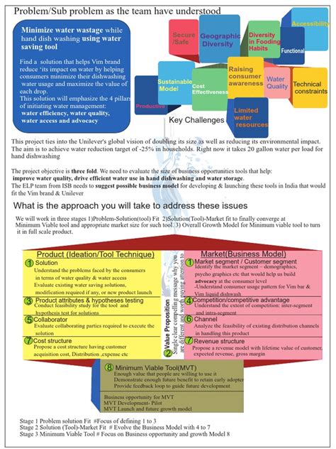 Elp Hul Final Pdf Download Free Pdf Business Model Market Segmentation