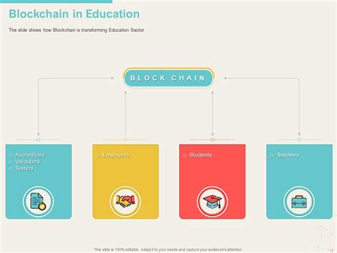 Blockchain Basics Architecture Use Cases And Implementation Timeline