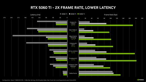 Amd Radeon Rx 7800 Xt Vs Nvidia Rtx 5060 Ti Specs Price Performance