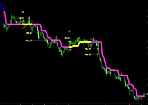 Trend Indicator Mt MQ Com
