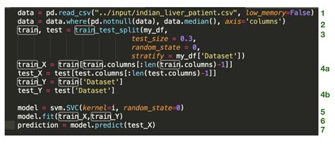 Graphgen4code A Toolkit For Generating Code Knowledge Graphs