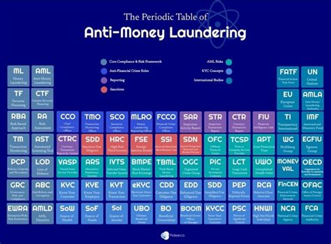 Aml Antimoneylaundering Aml Compliance Keywords Upeksha H