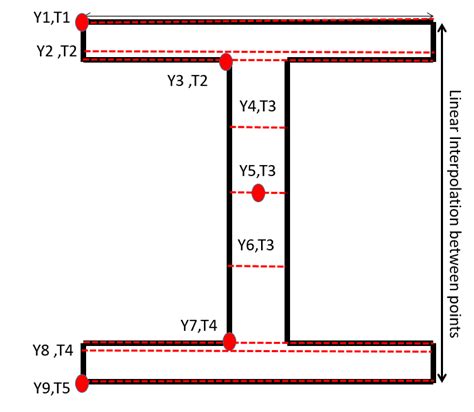 4 2 4 Example 4 OpenSees Documentation Documentation
