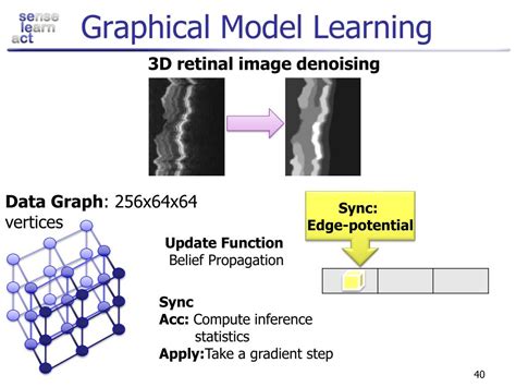 PPT GraphLab A New Framework For Parallel Machine Learning PowerPoint
