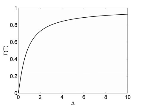 9 Variance Reduction Factor Vs ∆ With A Markov Correlation Function Download Scientific Diagram