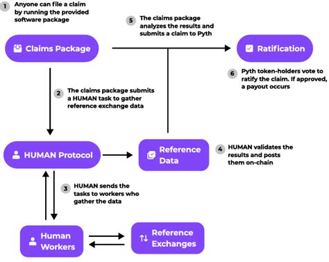 피스 네트워크 Pyth Network — 신규 오라클의 사활을 건 시장 침투 디스프레드 리포트