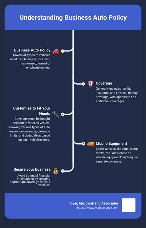 The Complete Guide To Business Auto Policy Coverage