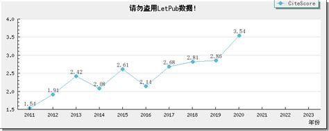 Applied Soft Computing 影响因子3541，期刊投稿经验分享，applied Soft Computing主页，推荐审稿