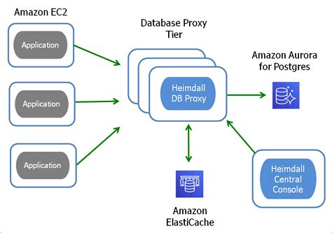 Microservices Example To Use P6spy As Proxy Datasource With Quarkus Application Stack Overflow