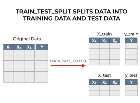 Tutorial And Blog Post Archive Sharp Sight