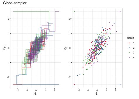 5 Section 5 Markov Chain Monte Carlo Bookdown