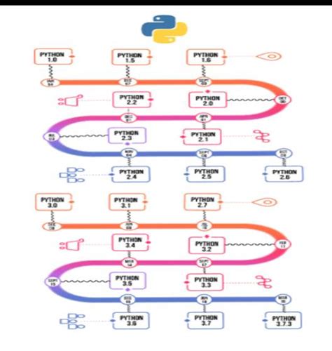 Internal Working Of Python Think Smart Solutions