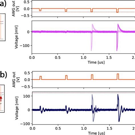 Thresholding Of Optically Induced Spiking In A Nanostructure Rtd Pd