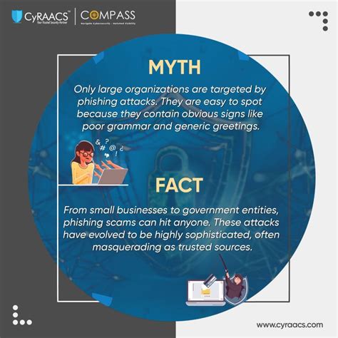 Cyraacs™ On Linkedin Phishing Cybersecurity Stayvigilant Smallbusinesssecurity…