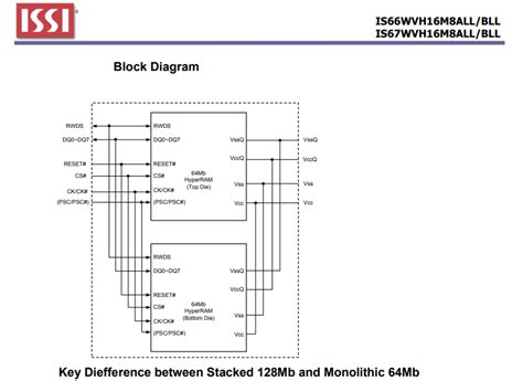 Solved Stm32 Muxed Fmc Reference Schematic Stmicroelectronics Community