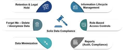 Solixcloud Security And Compliance Protect Data Privacy