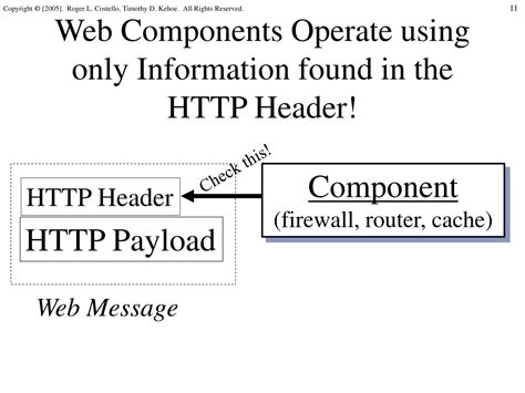 Ppt Rest The Webs Fundamental Components And Design Pattern Powerpoint Presentation Id 9120180