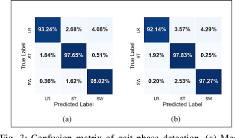 Figure 3 From A Real Time Gait Phase Detection Method Based On Bilstm Attention Model Semantic