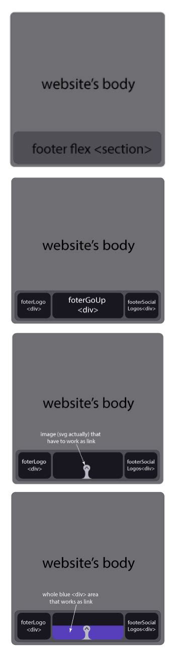 Html Image Link Wider Than Image Actually Is Stack Overflow