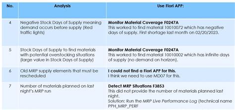 Mrp Results Evaluation By Exceptions In S 4 1909 Sap Community