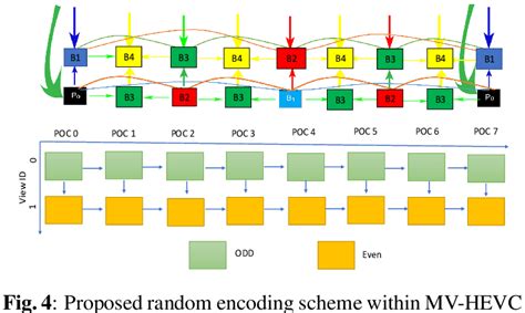 Input Light Field Pseudo Temporal Sequence Generation For Mv Hevc