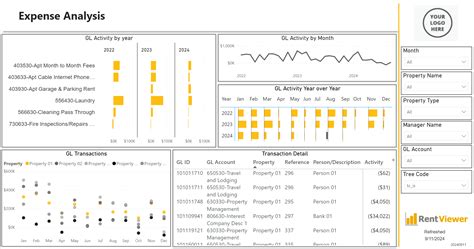 Yardi Business Intelligence Platform For Dashboards And Analytics