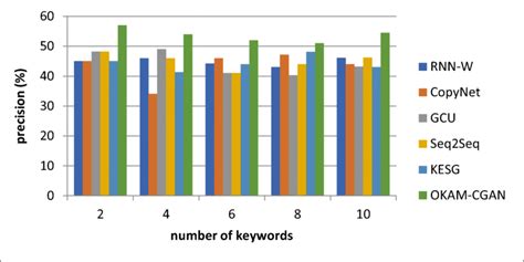 Precision Correlation For Edmunds Database Download Scientific Diagram