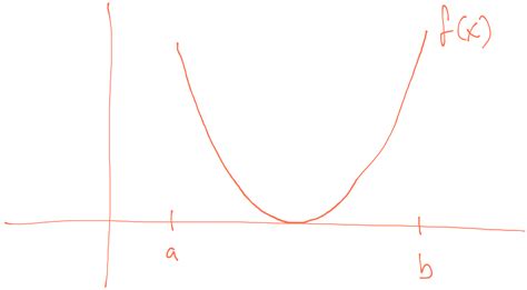 21 Bisection Algorithm Advanced Statistical Computing