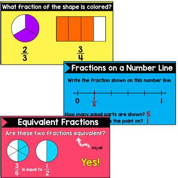 Fractions Bundle Based On Rd Grade CCSS By Deb Hanson TpT