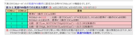 【arduiono】arduinoでタイマ割込みを使用したpwm制御を行う方法を紹介する Try And Error And Try