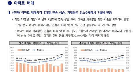중개사협회가 처음 내놓은 아파트값 분석 “1년 새 30 올랐다” 조선비즈