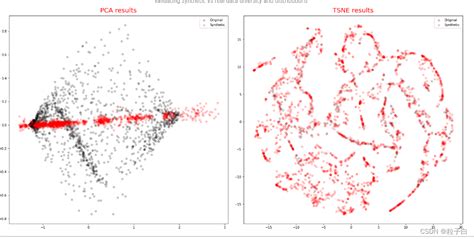 时间序列生成数据，timegan csdn博客