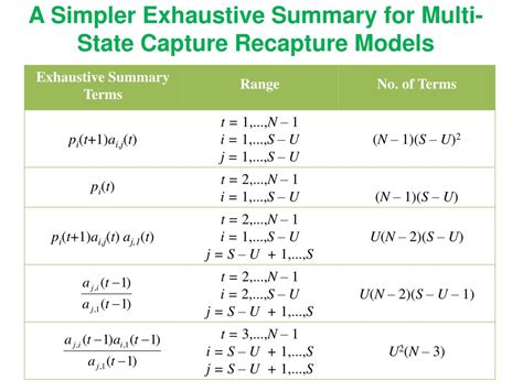 Ppt Determining Parameter Redundancy Of Multi State Mark Recapture Models For Sea Birds