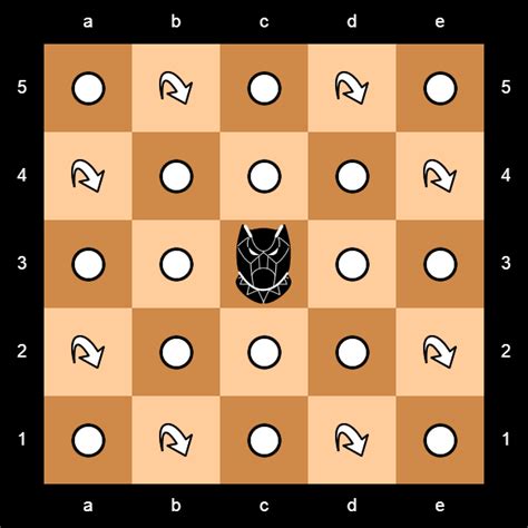 A System To Classify Chess Variants Chess Forums Page 2